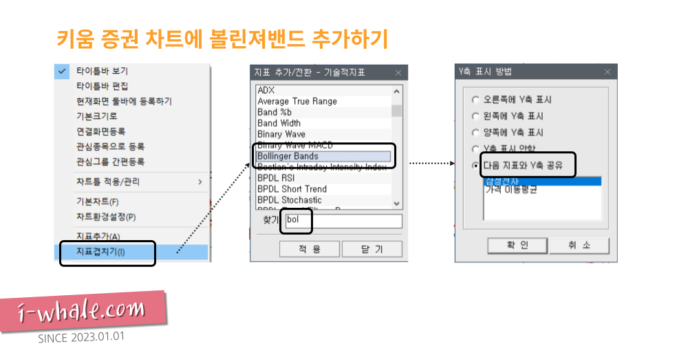 볼린저밴드에 대한 이해와 사용법 인천고래 보조지표 추세분석 트레이딩 밴드