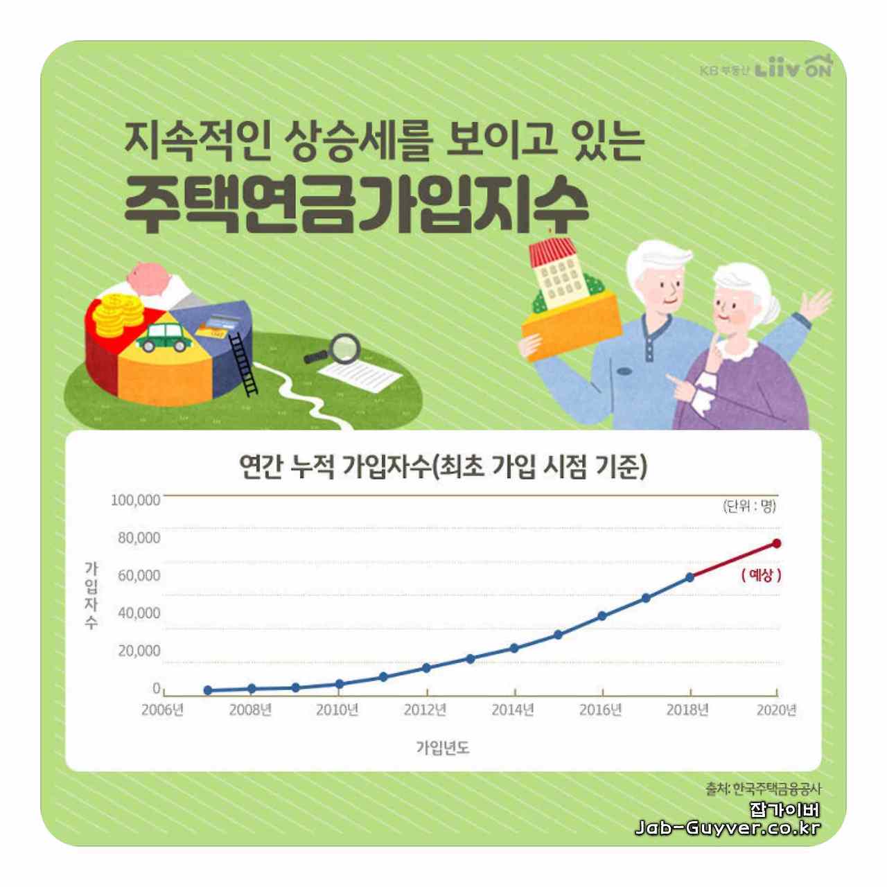 주택연금 신청방법 및 신청자격 필요서류 주의사항