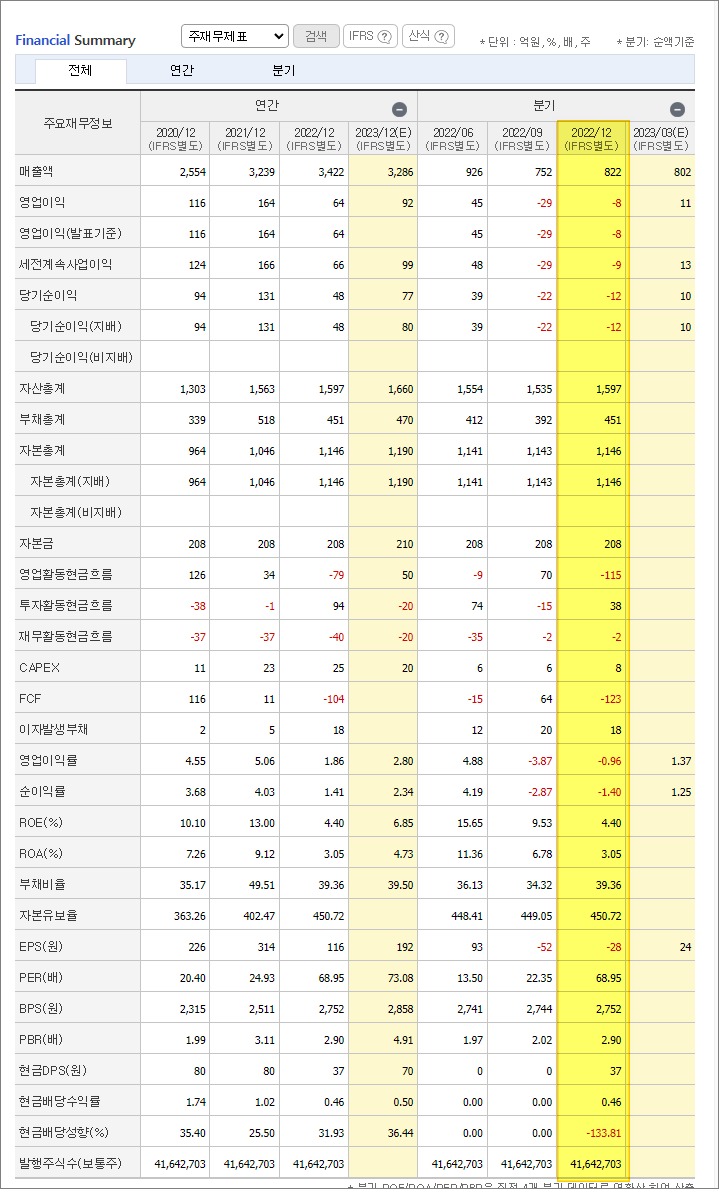 포스코엠텍 재료 체크 Lg에너지솔루션 리튬 등