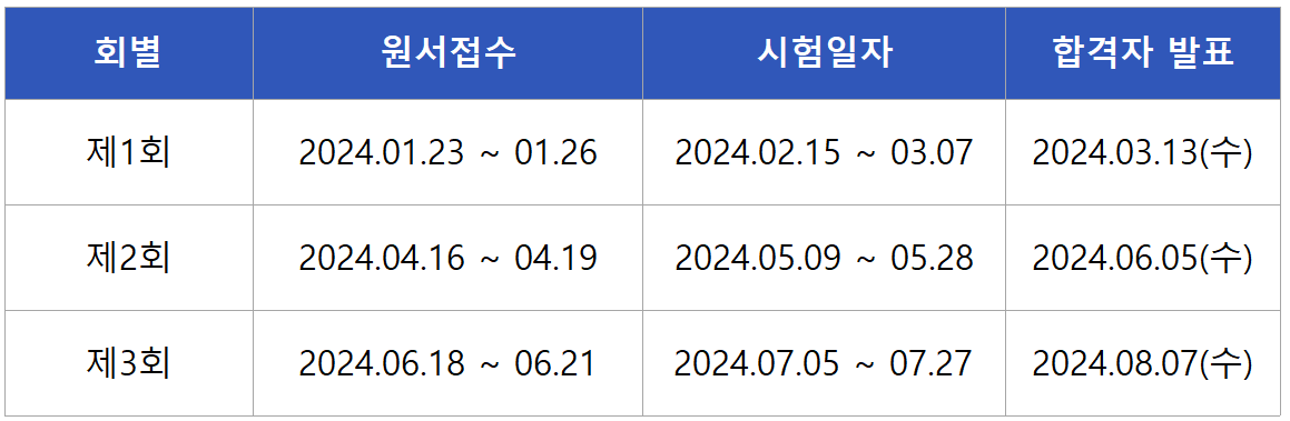 위험물산업기사 시험일정 응시자격 기출문제