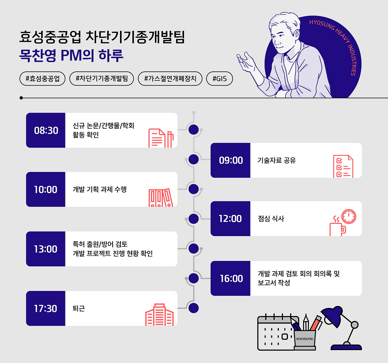지구의 안전을 지켜라 초대형 누전 스위치 Gis를 개발하는 효성중공업 차단기기종개발팀 목찬영 Pm