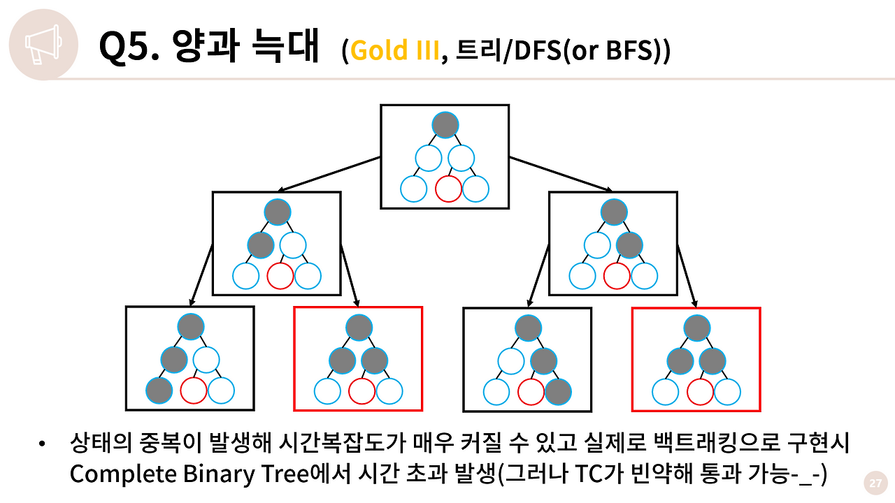 BaaaaaaaarkingDog | [2022 KAKAO Blind Recruitment] Q5. 양과 늑대 (C++, Python, Java)