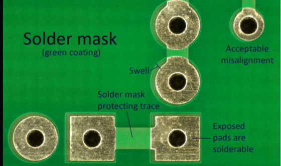 PCB , SOLDER MASK vs PASTE MASK