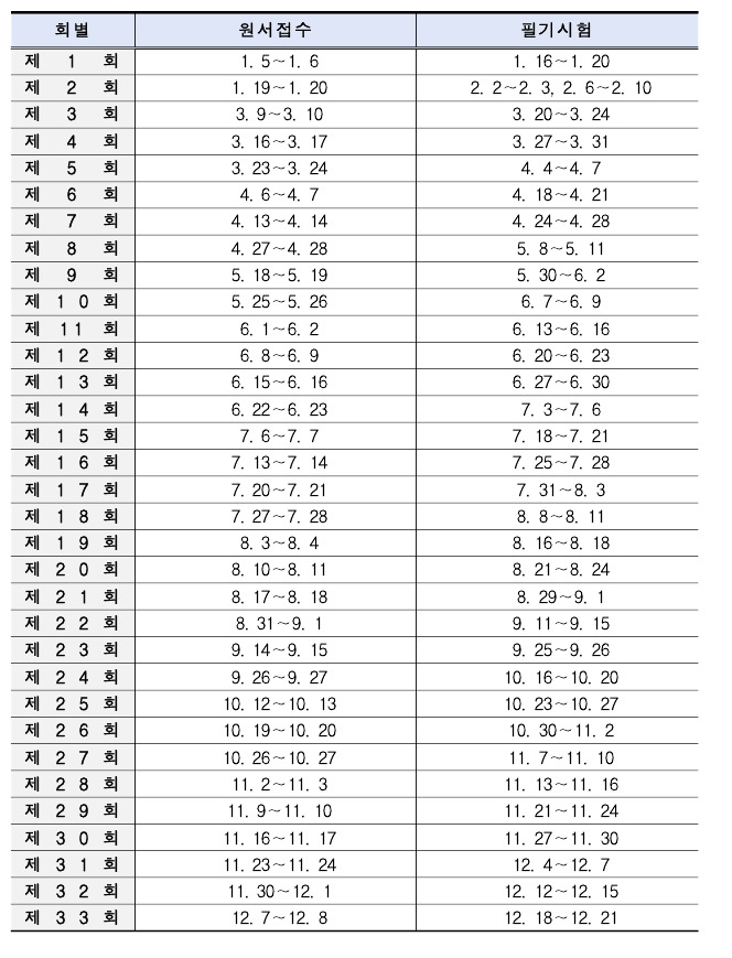 2023년 굴착기 지게차 운전기능사 필기 실기시험 일정