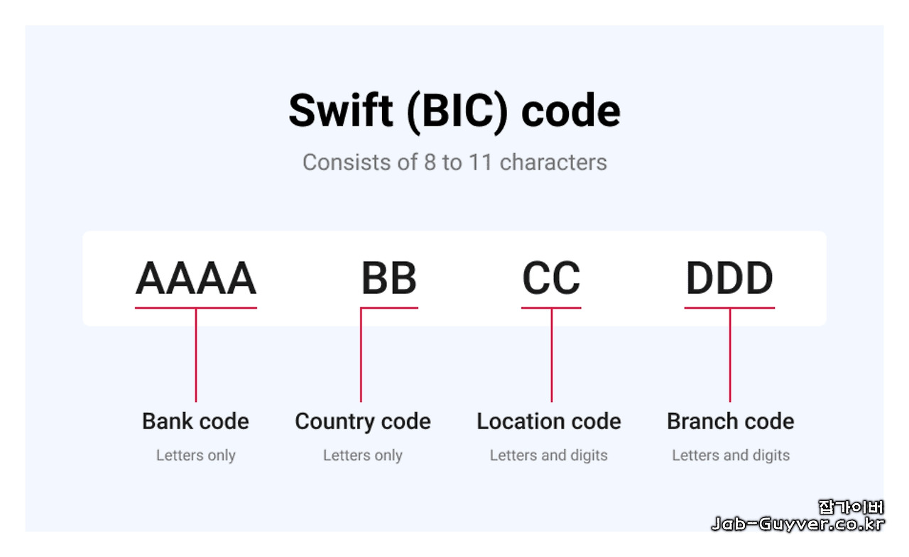 은행 스위프트코드 및 영문이름 집코드 본점주소 모음