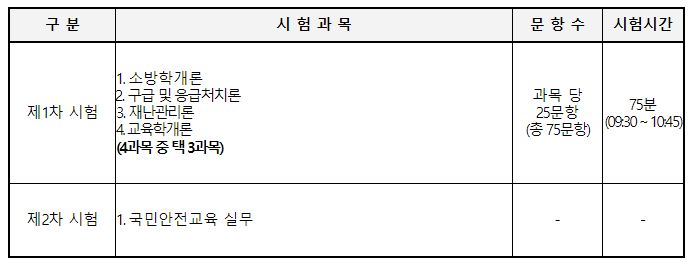소방안전교육사 1차 2차 시험일정응시자격합격률시험시간기출문제