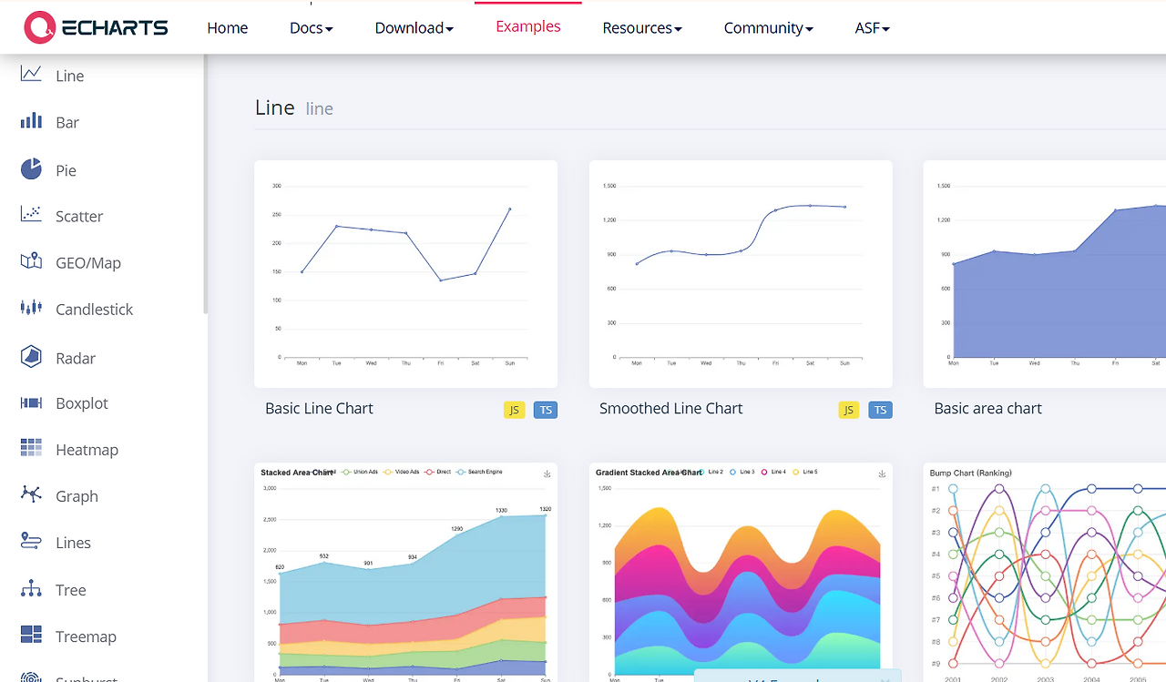 간지나는 웹사이트 개발을 위한 무료 그래프 코드 사이트 [echart] - HTML JavaScript :: 초코찜빵의 study note