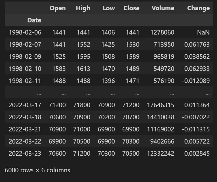파이썬을 이용한 한국주식(코스피, 코스닥) 주가 데이터 수집 - FinanceDataReader, pykrx, pandas_datareader, yfinance 비교