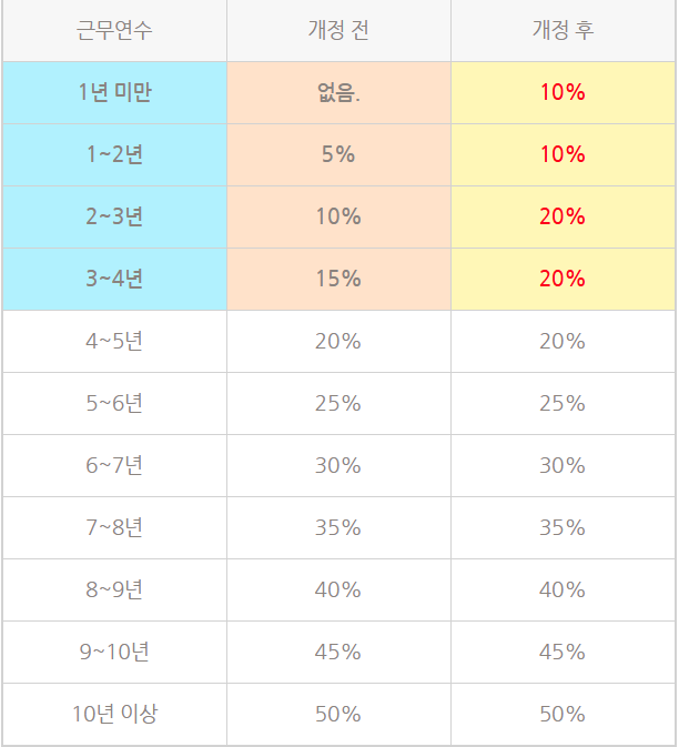 2025년 공무원 봉급표 및 수당인상자녀시간외직급정액정근 정책브리핑