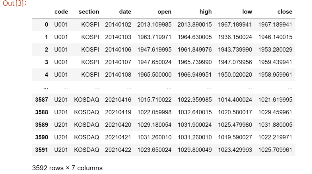 대신증권 CybosPlus API로 코스피, 코스닥 지수 데이터 가져오기