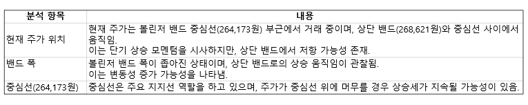 Posco 홀딩스 주가 전망 및 목표 주가 포스코홀딩스 배당금