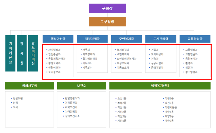 계양구청 홈페이지 조직도 및 직원 전화번호 바로가기