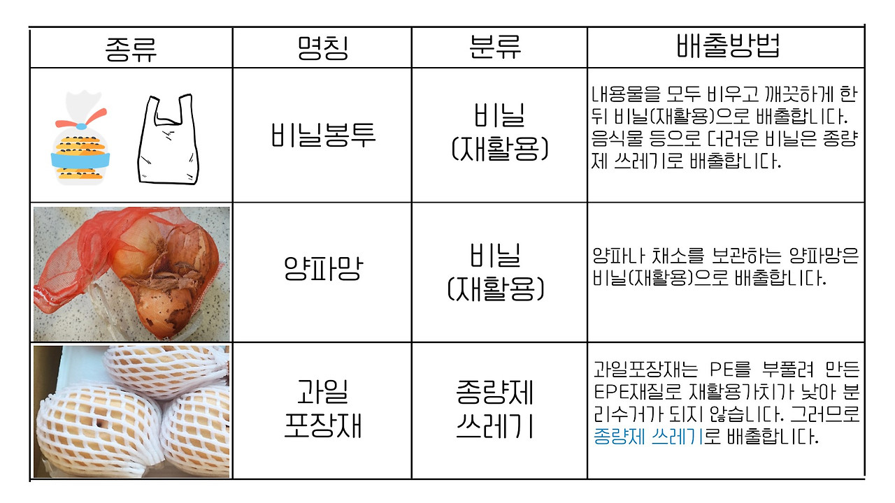 재활용 분리수거 방법 Pdf파일 첨부