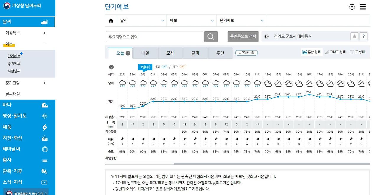 기상청 동네예보 날씨누리