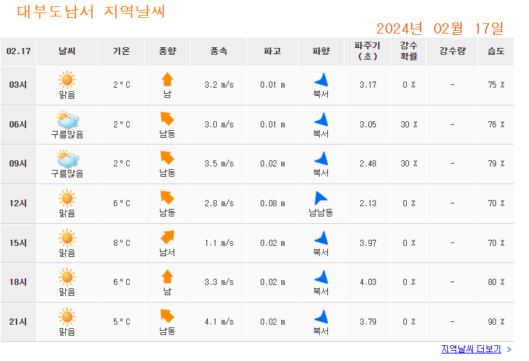 나혼산 촬영지 대부도 여행 물때시간표 및 보는법