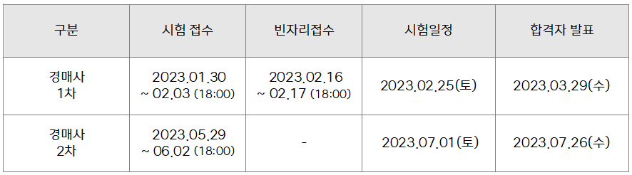 2023년 경매사 자격증 시험정보 응시자격 기출문제 내려받기