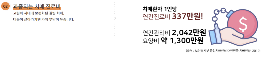 우체국 치매 간병보험 필요성 특장점 보장내용 보험료 알아보기