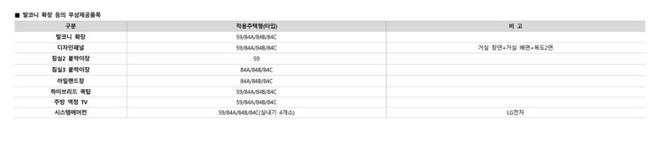 명덕역 이편한세상 분양가 드디어 확실히 공개 부동산 정보