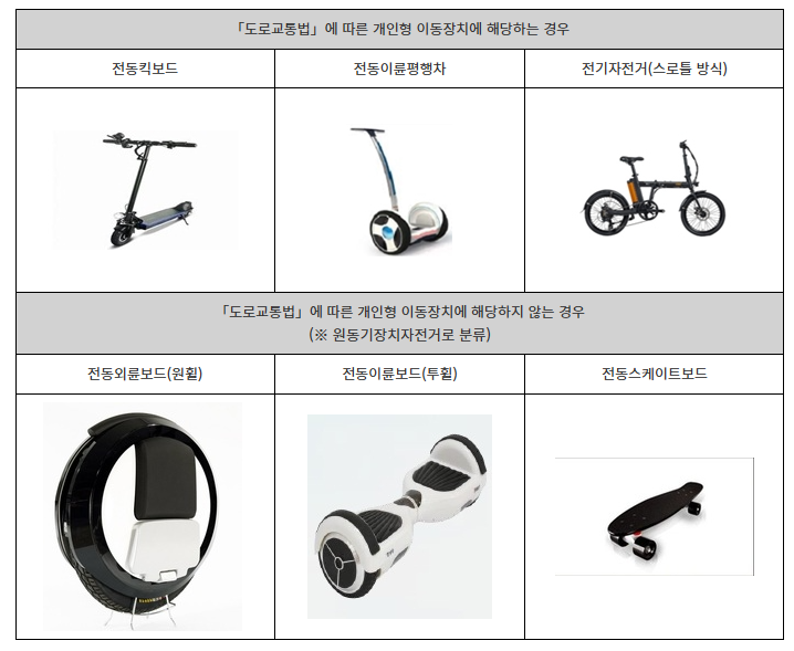개인형 이동장치pm 도로교통법에 따른 전동킥보드와 전기자전거 구분 법적 정의 구분과 사용 조건