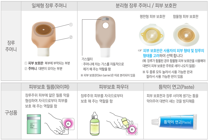 장루주머니 관리 교체 주의사항
