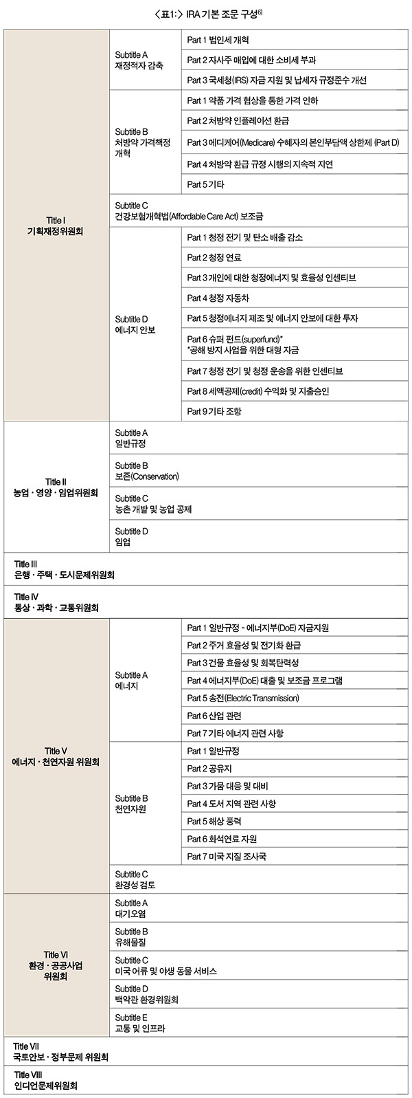 미국 인플레이션 감축법 Inflation Reduction Act Ira 한국 영향