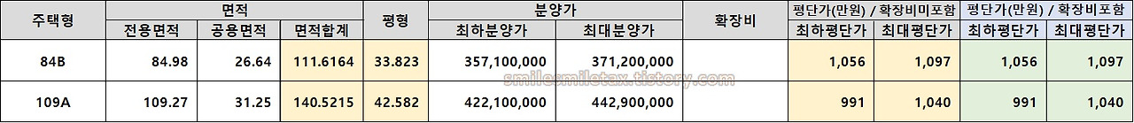 포항 양학 신원아침도시 퀘렌시아 득량주공아파트주택재건축 분양가 평면도 입주자모집공고문