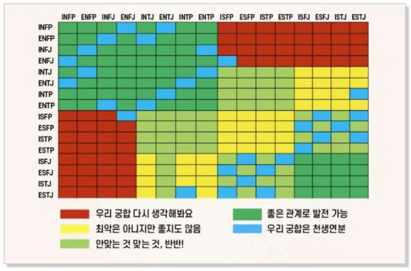 Mbti 궁합표 완벽 가이드