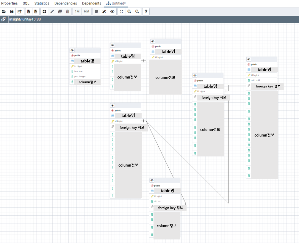 pgadmin에서 ERD Diagram Export (postgresql erd 만들기)