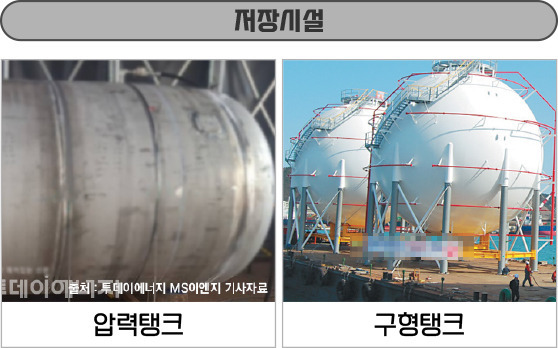 유해화학물질 취급시설 종류 확인하고 설치검사 준비하세요