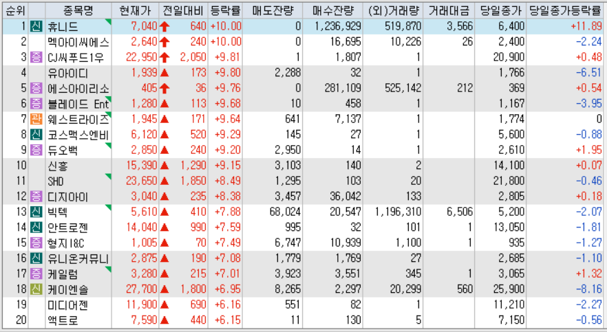 시간외 단일가 상한가 및 상승종목테마별 특징주 2023년 10월 16일 월요일 작은공방