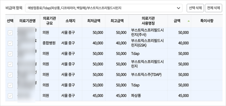 서울시 중구 백일해tdap 예방접종 주사 가격비교 보건소 및 지정병원 찾는 방법 비용