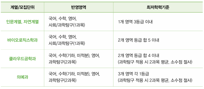 2026학년도 가천대학교 수시모집 논술전형 계열별 시험과목과 수능최저기준가천대 입시모집요강 다운로드