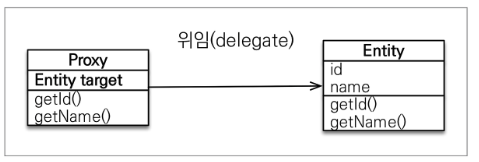 [JPA] 프록시(proxy)객체란 무엇일까 — ZINU
