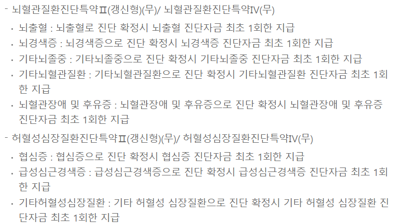 한화생명 꼭맞춤 보장보험 무배당 암뇌심장치매간병 등 보장 보험료 보장범위