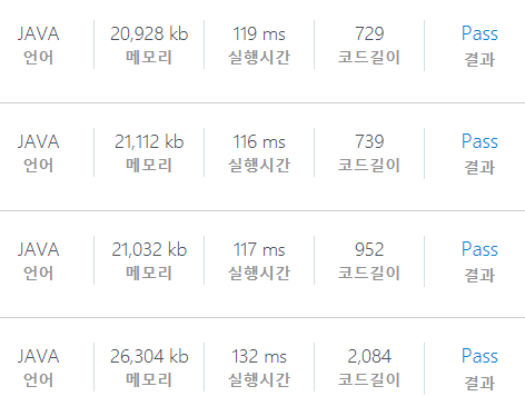 SWEA 2805 농작물 수확하기 풀이 java