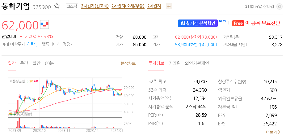 동화기업 주가 전망 목표주가 2024년 투자 전망