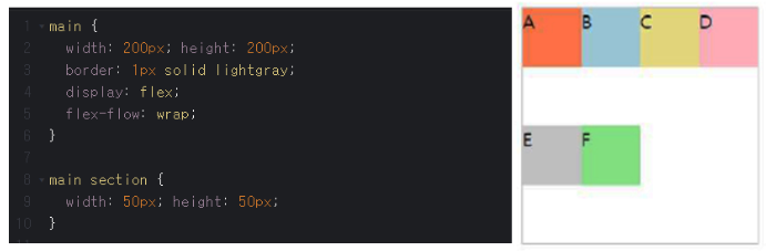 [CSS] flex 관련 속성 정리 flex-direction / flex-wrap / flex-flow