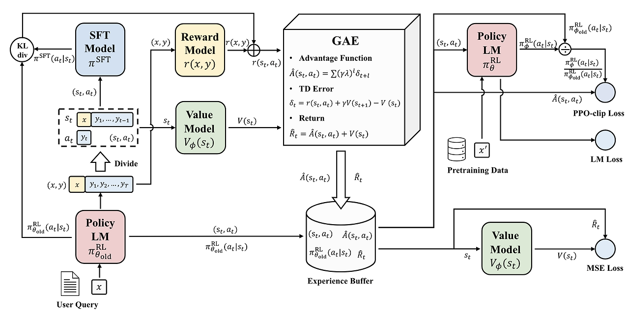 [RL] ColossalAI PPO 코드 리뷰 (작성중..)