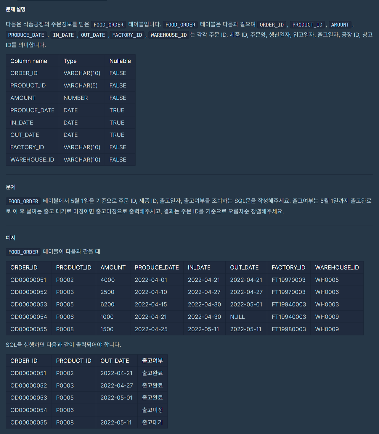 [Programmers] 프로그래머스 Lv.3 조건별로 분류하여 주문상태 출력하기 문제풀이(MySQL)