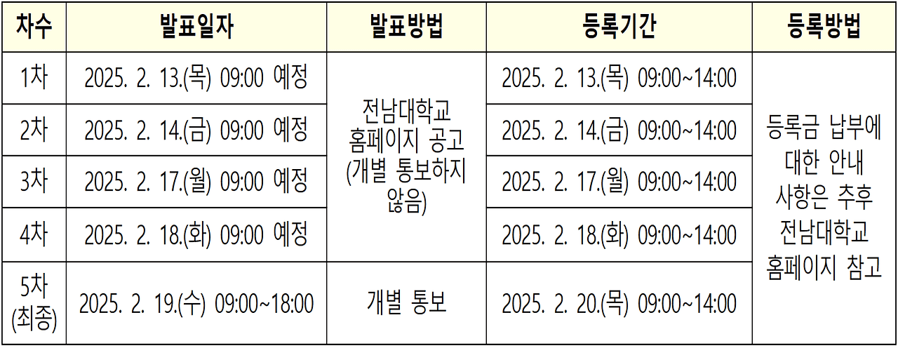 2025학년도 전남대 정시모집 합격자 발표 및 충원합격자 1차~5차 발표 조회 정시모집 실시간 경쟁률 수시모집 합격자 발표 및
