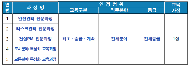 건설기술교육원 온라인교육센터 (https://ekicte.or.kr)