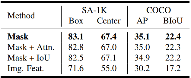 EdgeSAM: Prompt-In-the-Loop Distillation for On-Device Deployment of SAM