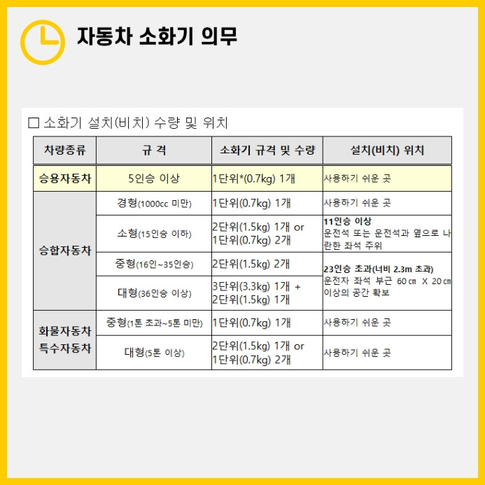 차량용 소화기 의무 전기차 자동차 소화기 종류