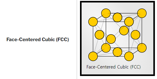 크리스탈 구조 Sc Bcc Fcc Hcp 비교