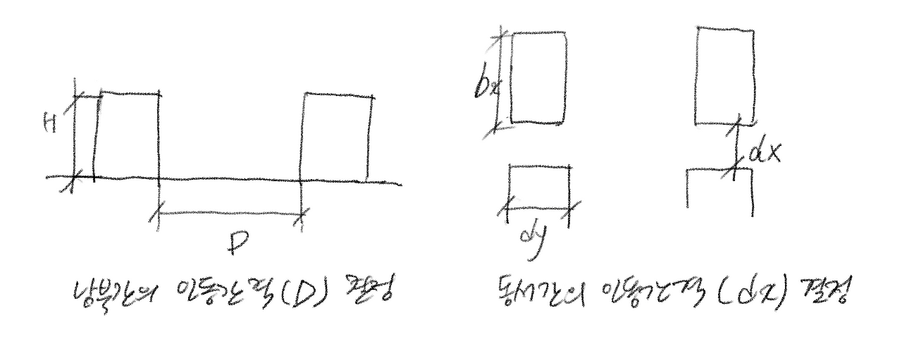 건축기사 건축계획 주거건축 연립주택 아파트