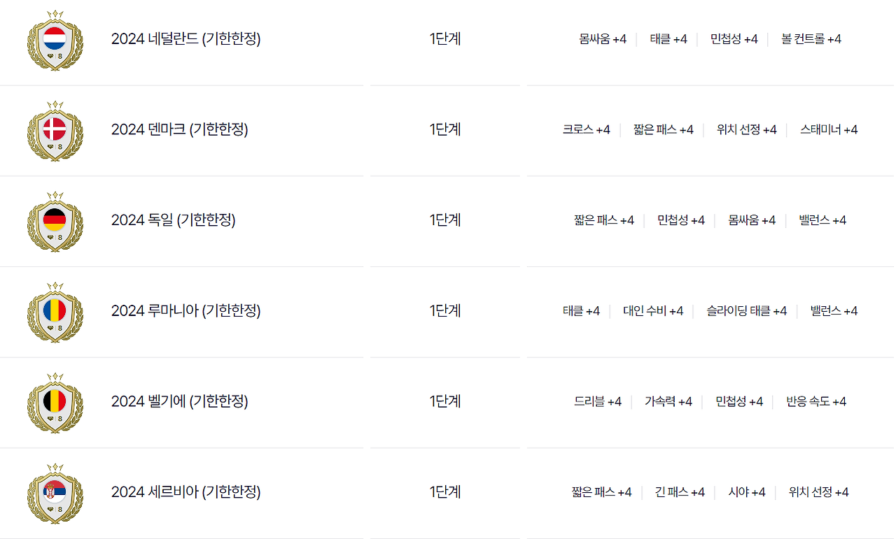 Fc온라인 피파 신규 시즌 Eu24 유로 기간한정 팀컬러 효과 정리
