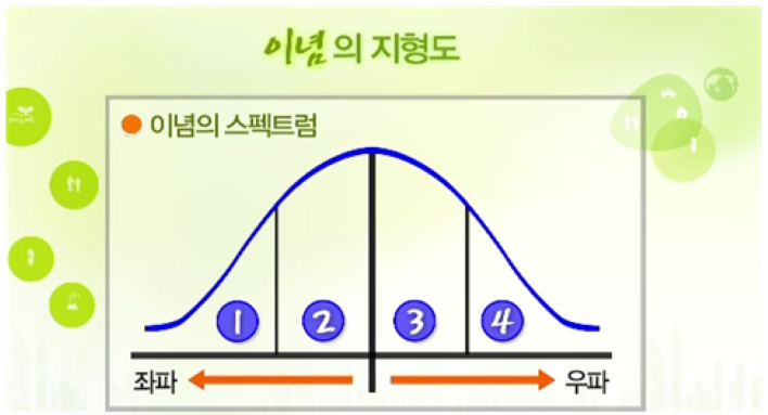 방송대 방통대 사회복지학개론 계절시험 기출문제 2014년도 동계학기 N학년 올에이클래스 모의고사