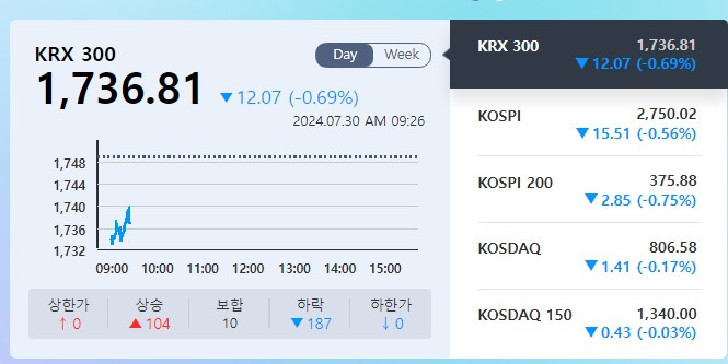 KRX정보데이터시스템 홈페이지 바로가기 (http://data.krx.co.kr/) - Bankmania