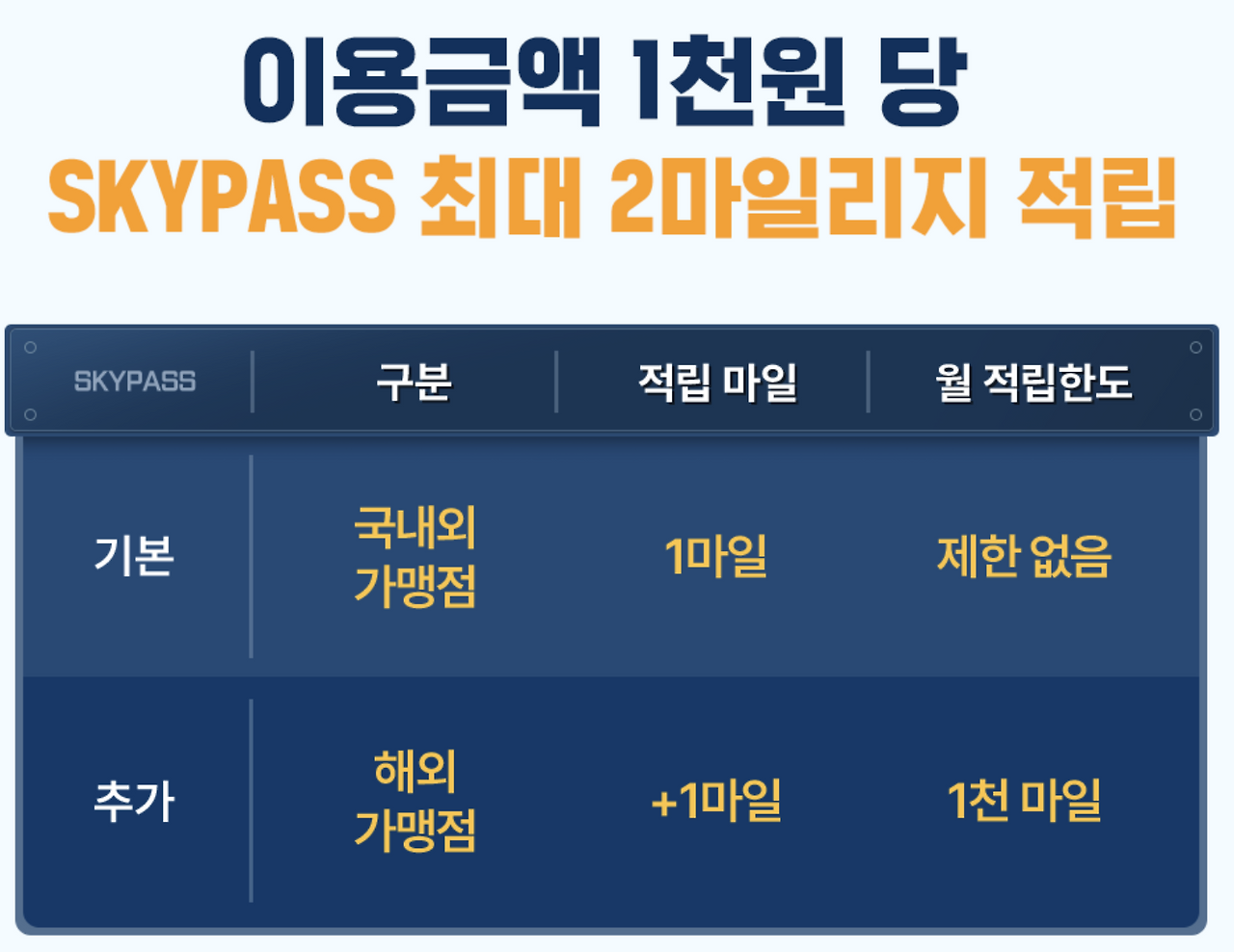 카드의정석 에브리마일 스카이패스 마일리지 적립 솔직 리뷰