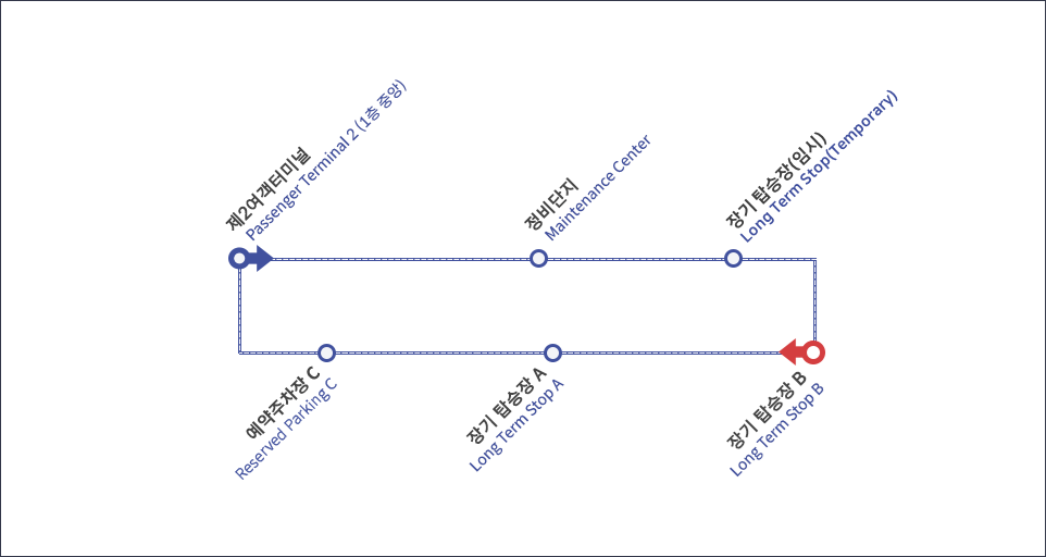 인천공항 무료 셔틀버스 노선 정보 핵심 정리